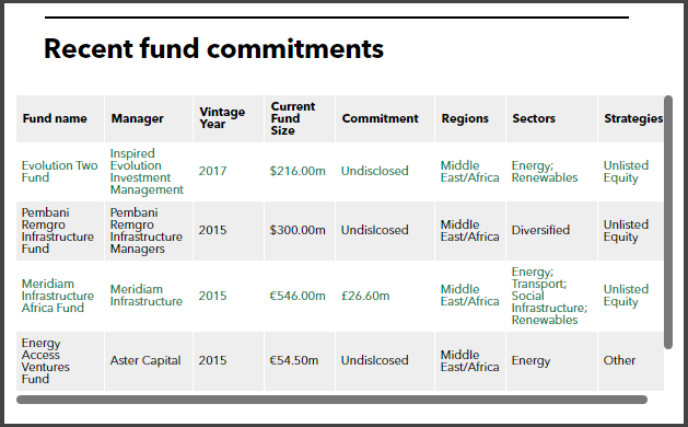 CDC Group approves infra commitment | Infrastructure Investor