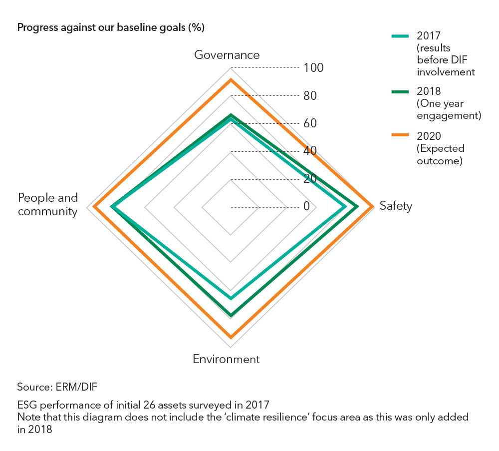 DIF and ERM look at the path that leads to ESG | Infrastructure Investor