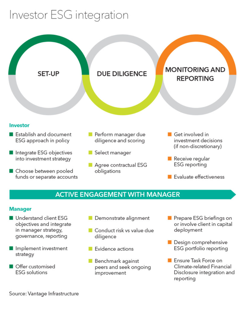 Vantage on the partnership at the heart of ESG | Infrastructure Investor