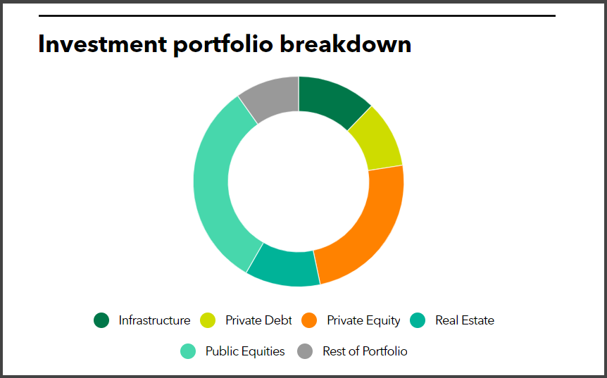 CPPIB approves $150m commitment | Infrastructure Investor