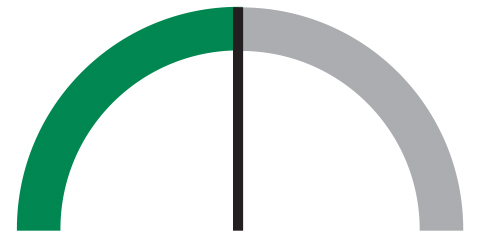 The response from ADIA | Climate change survey | Infrastructure Investor
