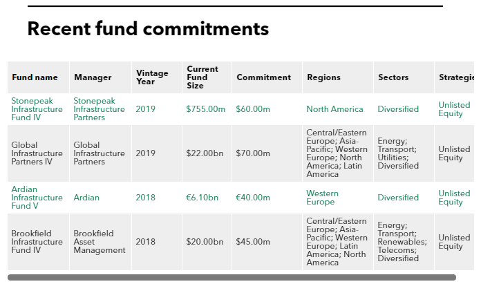 Cathay Life Insurance approves $60m commitment | Infrastructure Investor