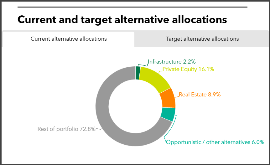 ATRS approves $50m commitment | Infrastructure Investor