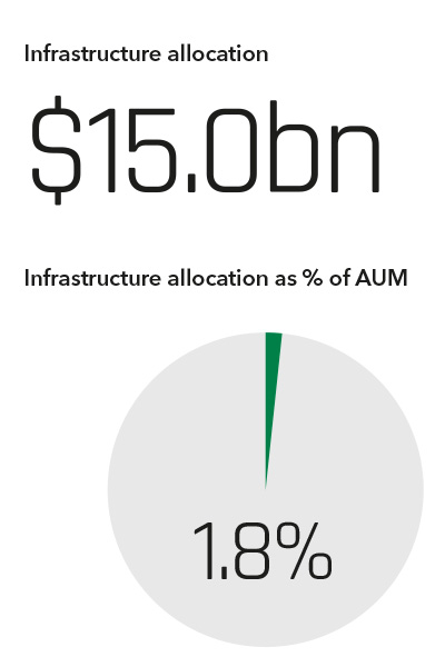 Global Investor 50: Numbers 2-10 in our annual ranking
