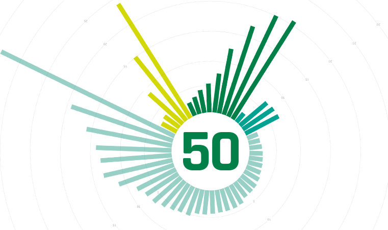 Infrastructure Investor Global Investor 75 Ranking