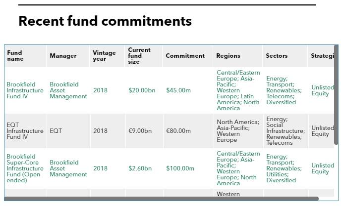 Cathay Life Insurance makes $100m commitment | Infrastructure Investor
