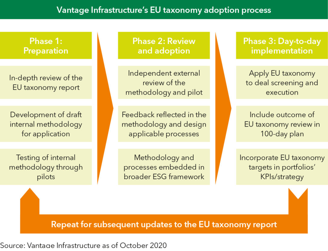 Vantage on embracing the EU taxonomy revolution