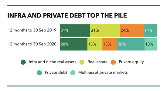 The Pipeline: Q3 boost for infra, DIF hires from GIG, I Squared’s ...