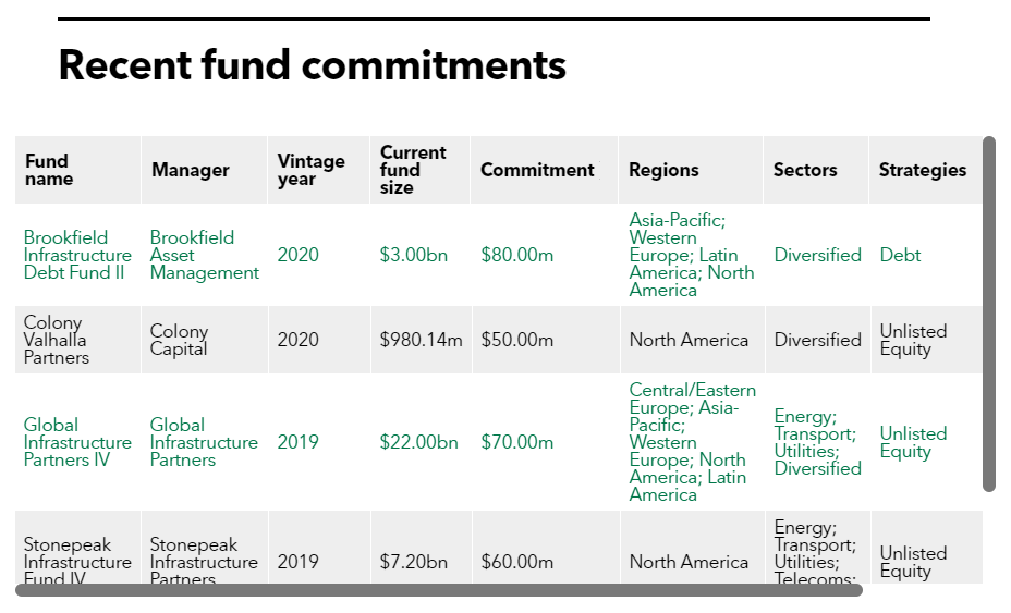 Cathay Life Insurance approves $80m commitment | Infrastructure Investor