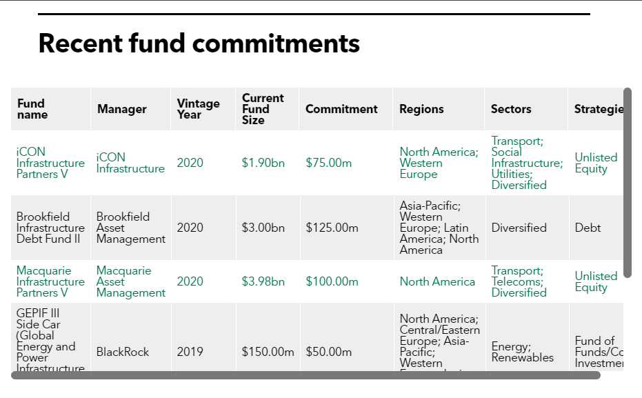 New Mexico SIC approves $100m commitment | Infrastructure Investor