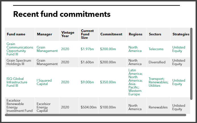 NYSCRF approves $650m in commitments | Infrastructure Investor