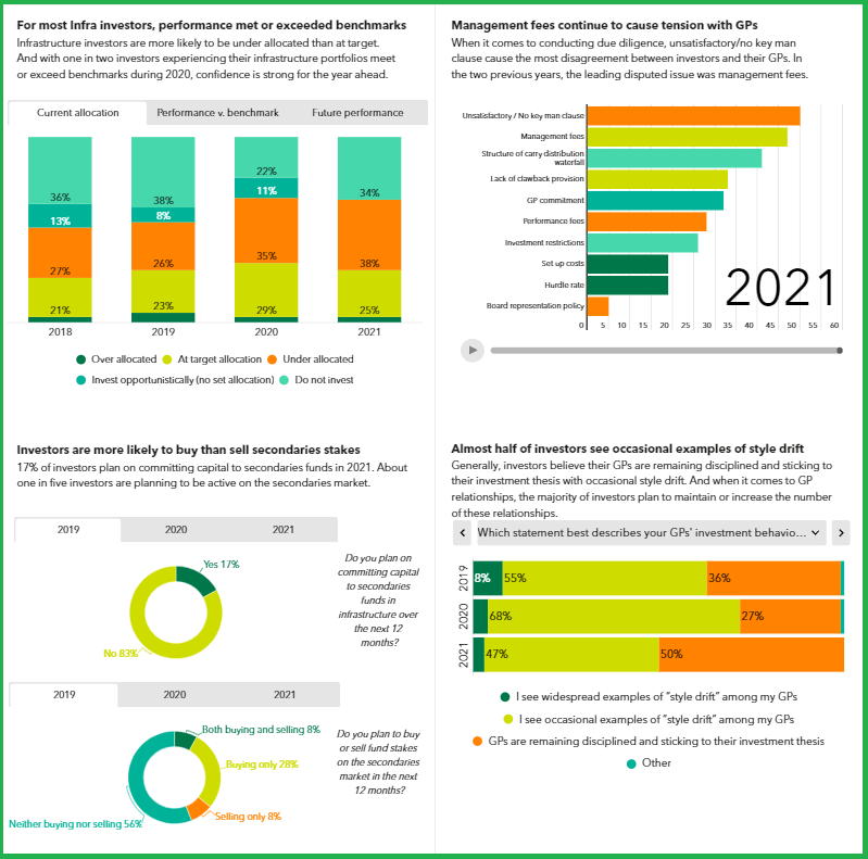 LP Perspectives Portal | Infrastructure Investor