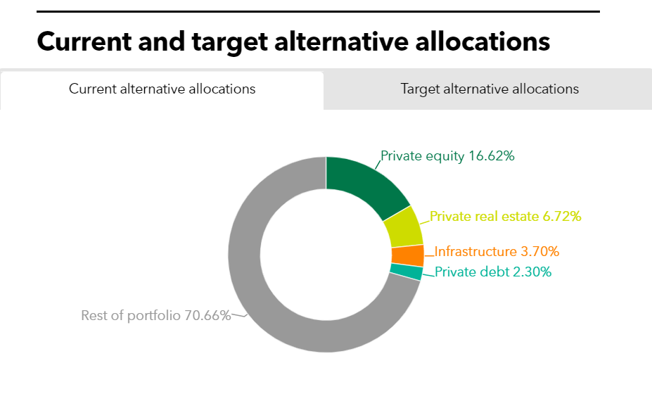 APFC approves $75m commitment | Infrastructure Investor