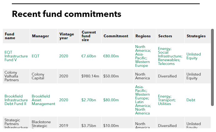 Cathay Life Insurance makes €80m commitment | Infrastructure Investor