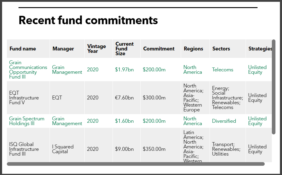 NYSCRF confirms $300m commitment | Infrastructure Investor