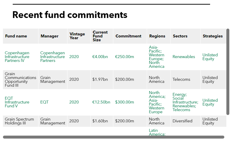 NYSCRF approves €250m commitment | Infrastructure Investor