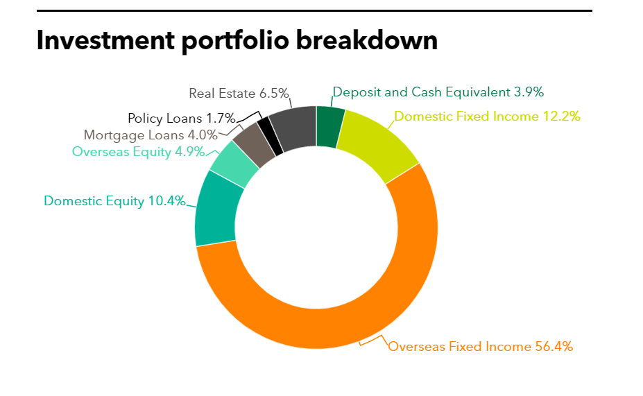 Fubon Life Insurance confirms €100m commitment | Infrastructure Investor