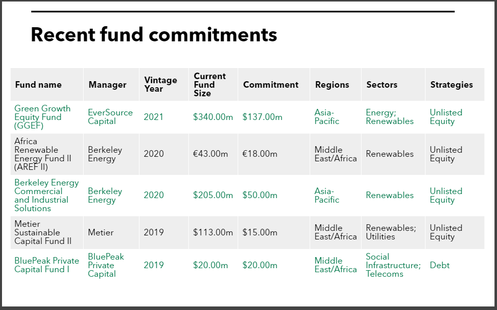 FMO approves $137m commitment | Infrastructure Investor