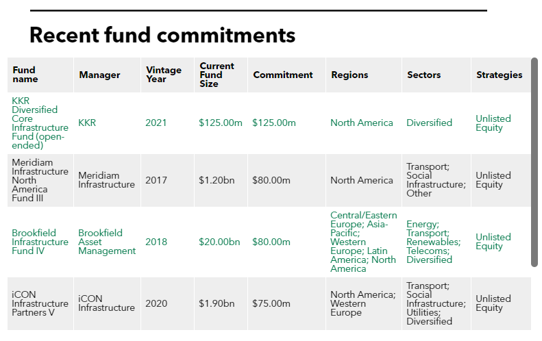 OP&F confirms $125m commitment | Infrastructure Investor