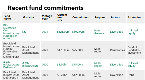 NMSIC approves $100m commitment | Infrastructure Investor