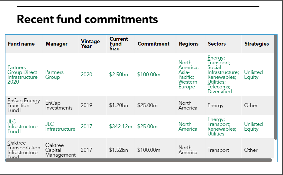 IMRF confirms $100m commitment | Infrastructure Investor