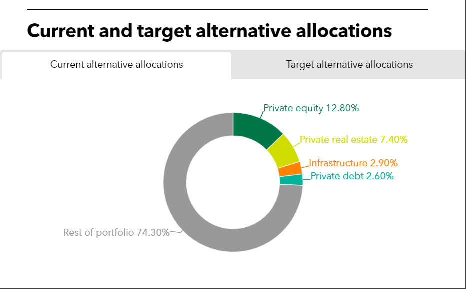 LACERA increases infrastructure target allocation | Infrastructure Investor