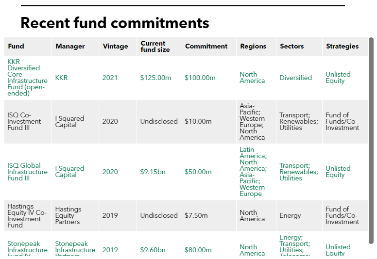 Rhode Island Treasury approves $100m commitment | Infrastructure Investor