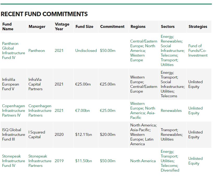 Cathay Life Insurance approves $50m commitment | Infrastructure Investor