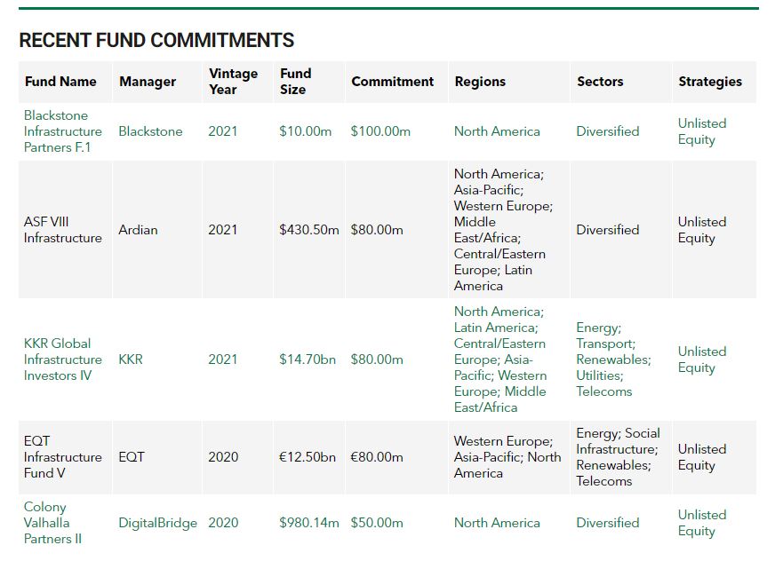 Cathay Life Insurance approves $100m commitment | Infrastructure Investor