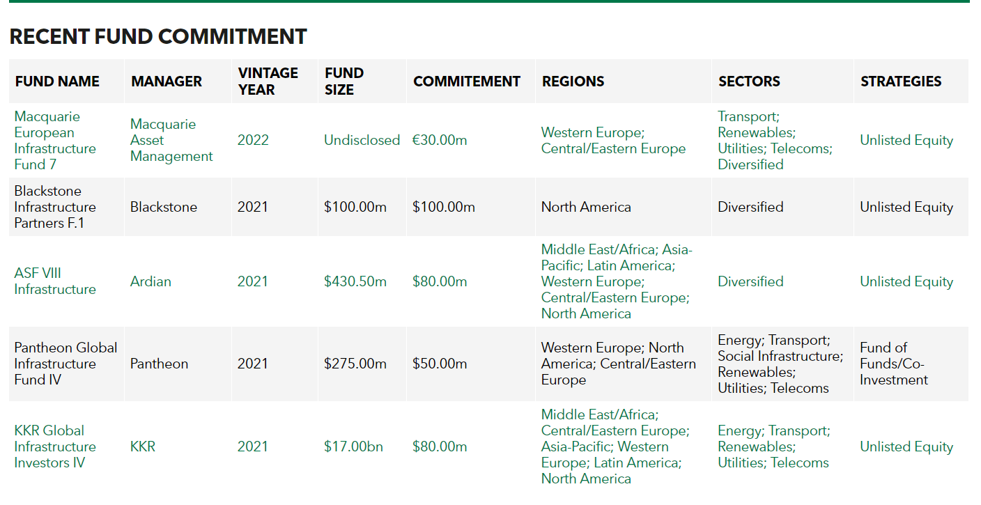 Cathay Life Insurance approves commits €30 million | Infrastructure ...