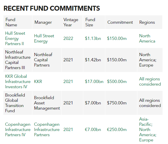 NYSCRF approves $750m commitment | Infrastructure Investor