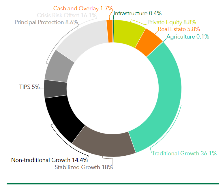 SURS approves commitment of $100m | Infrastructure Investor