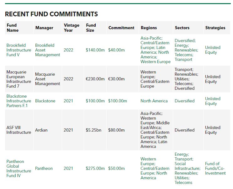 Cathay Life Insurance approves $40m commitment | Infrastructure Investor