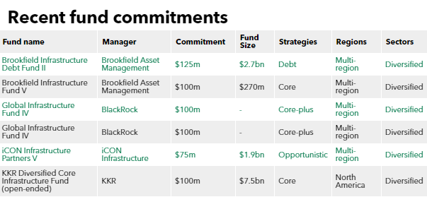 NMSIC approves $200m in commitments | Infrastructure Investor