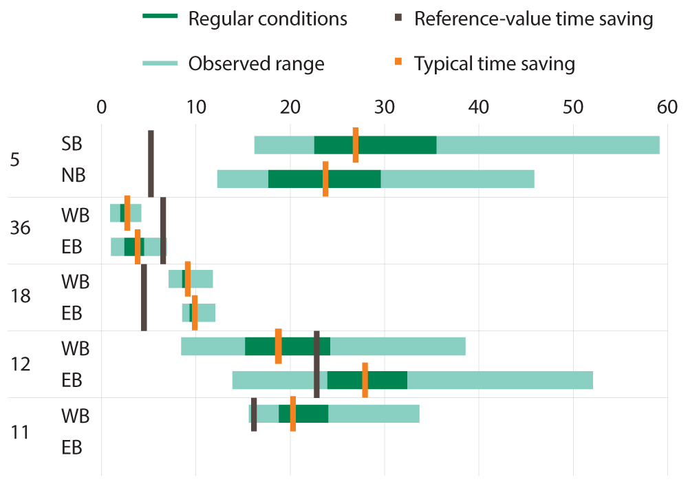 Toll road benchmarks are focusing on the wrong metric