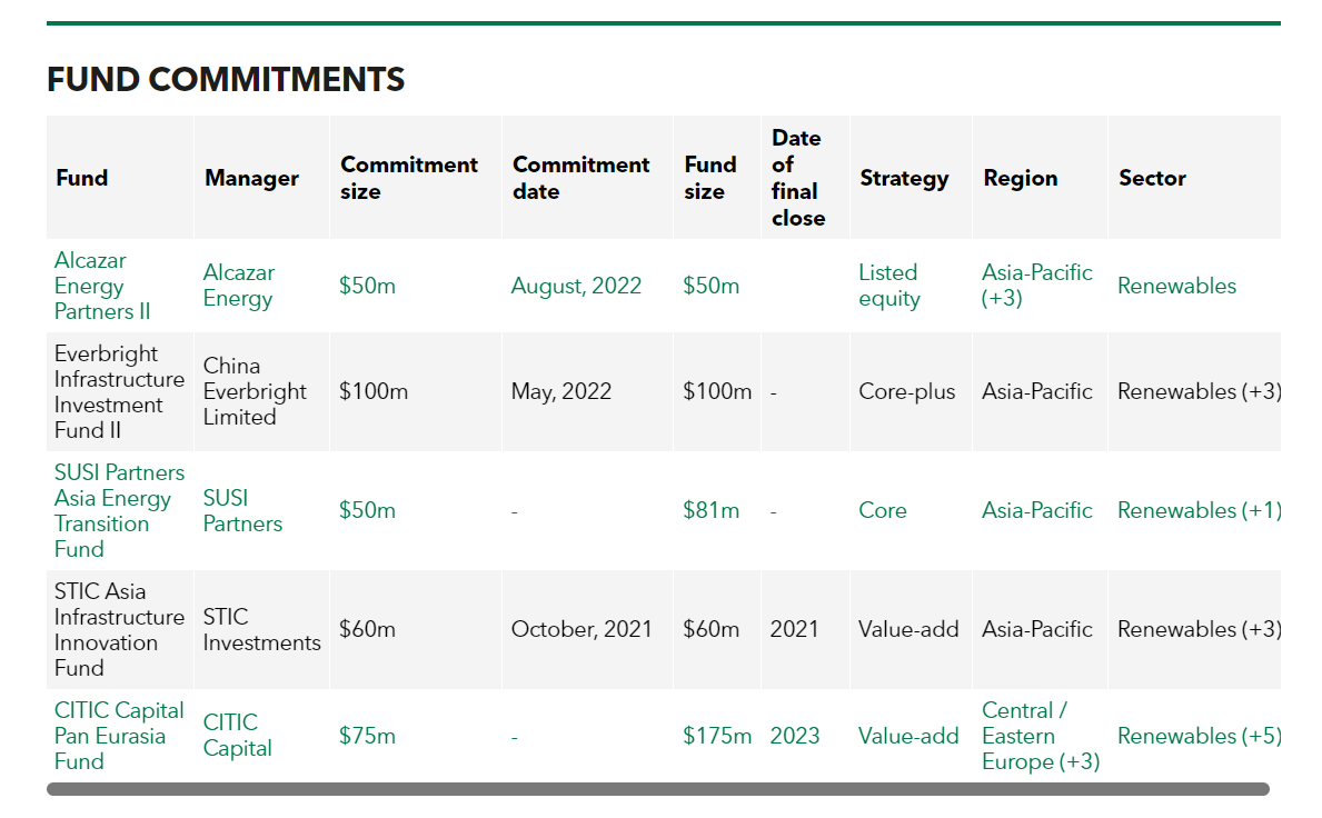 AIIB approves $50 commitment | Infrastructure Investor