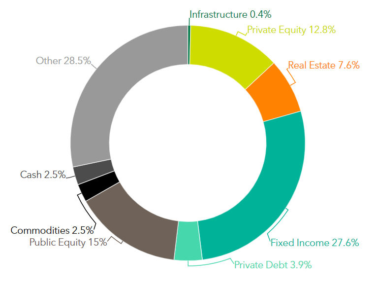INPRS commits $100m to iCON Infrastructure | Infrastructure Investor