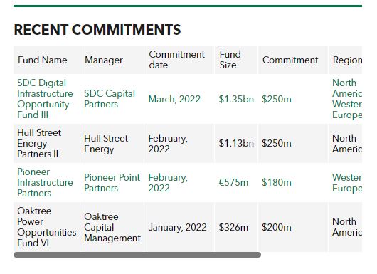 TMRS commits to Warren Equity Partners | Infrastructure Investor