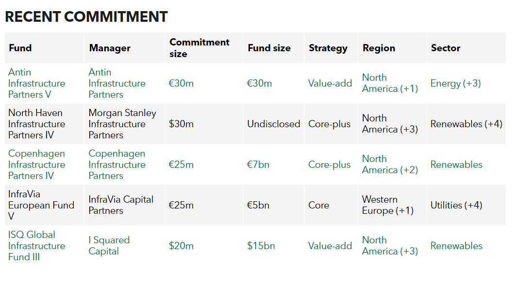 Taiwan Life continues partnership with Morgan Stanley Infrastructure ...