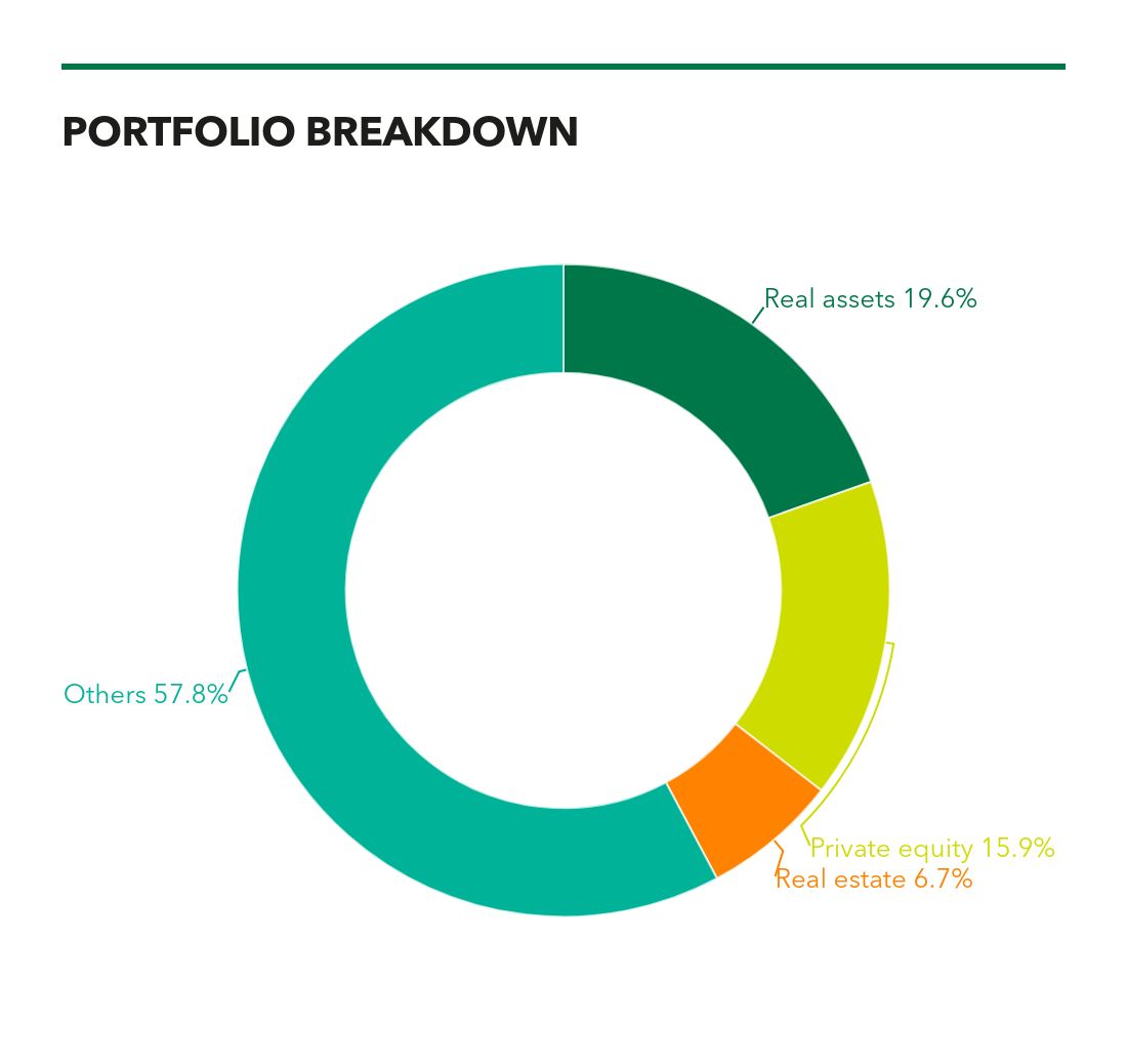 TRSIL commits $625m to Infrastructure | Infrastructure Investor