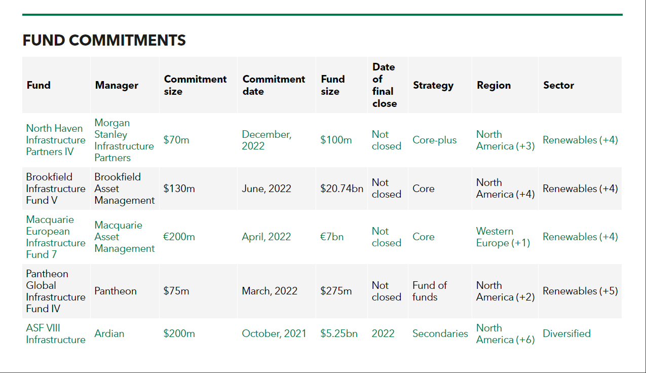 Fubon Life Insurance approves $70m commitment | Infrastructure Investor