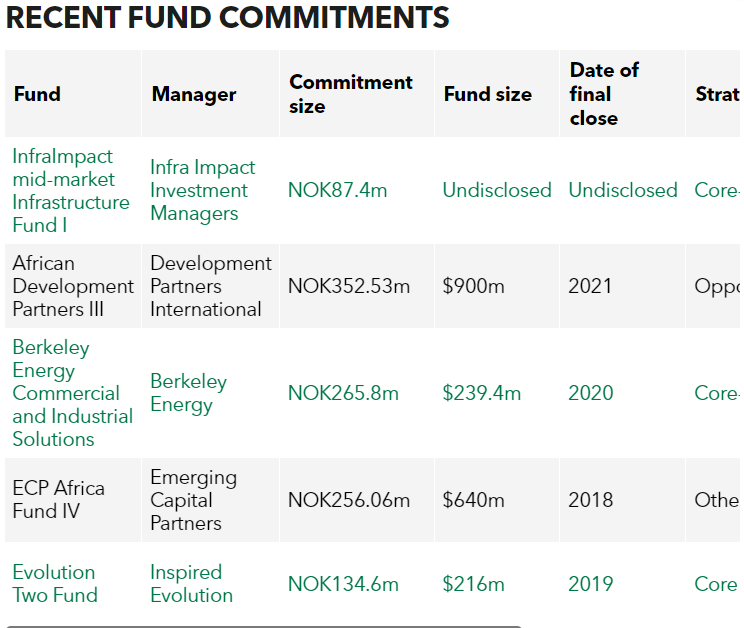 Norfund invests into Infra Impact | Infrastructure Investor