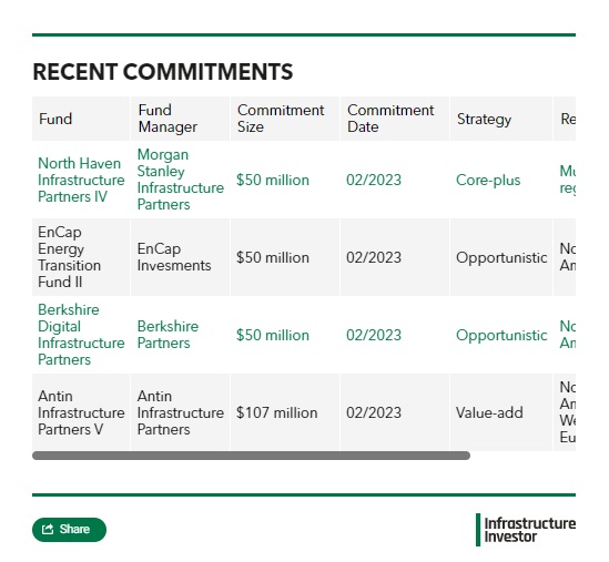 APFC Commits to New Infrastructure Vehicles | Private Equity International