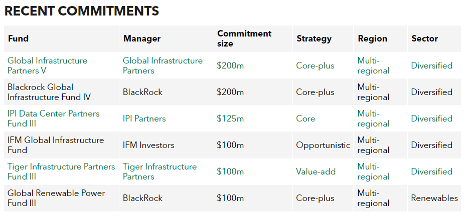 Global Infrastructure Partners | Infrastructure Investor