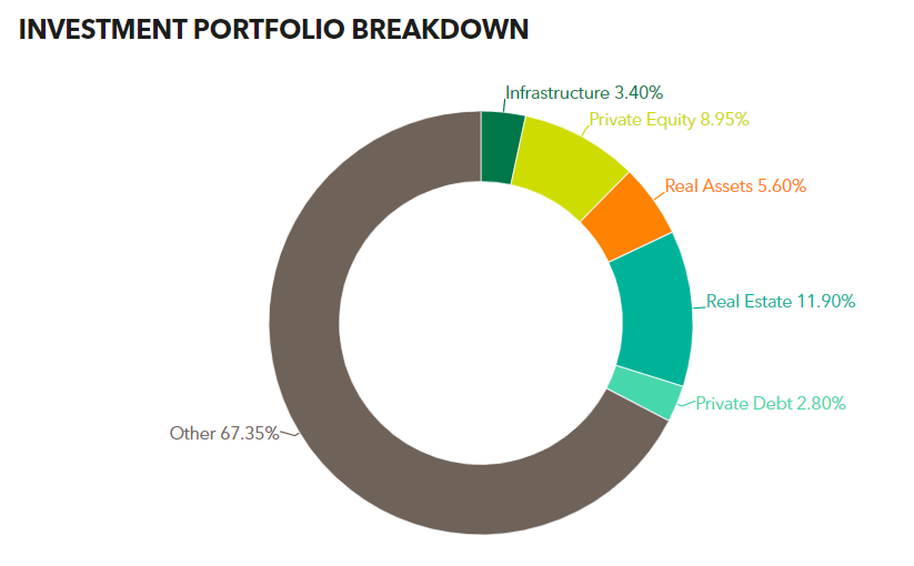 OP&F backs Brookfield Asset Management | Infrastructure Investor