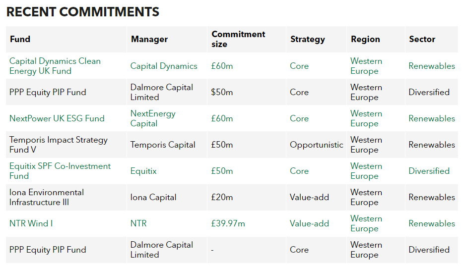 Strathclyde Pension strengthens partnership with Capital Dynamics ...
