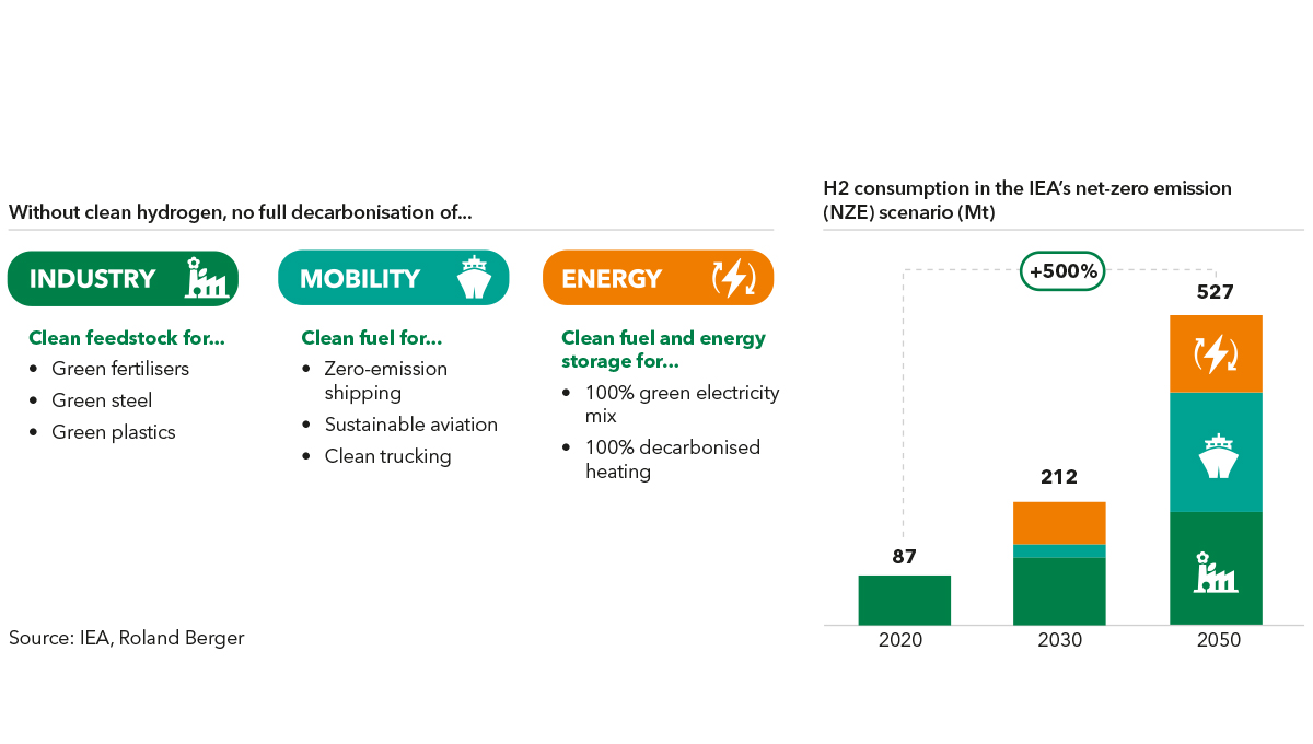 KGAL: Make or break for the hard-to-abate sectors
