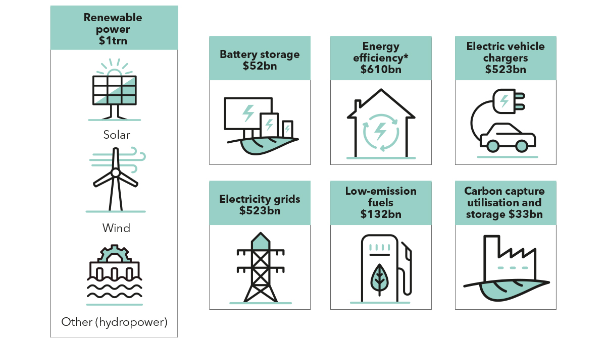 IFM: Energy transition as a means to energy security