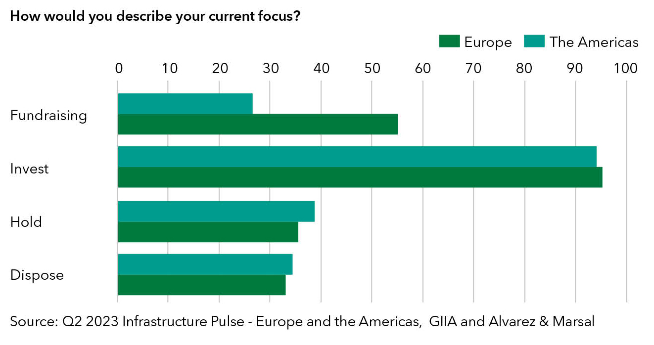 How infrastructure investors are rethinking strategy