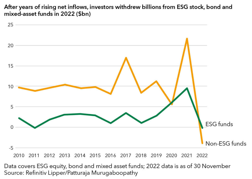 Infra reclaims ESG